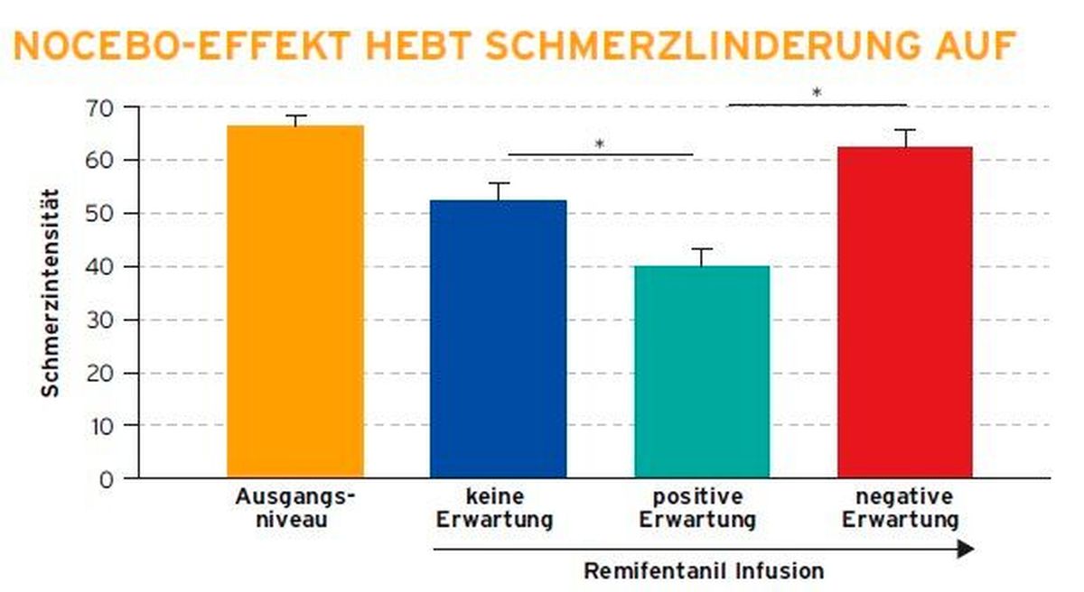 Nocebo-Effekt: Wie Worte der Gesundheit schaden können